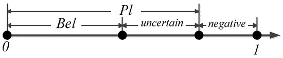 Applied Sciences | Free Full-Text | RPC-EAU: Radar Plot Classification Algorithm Based on ...