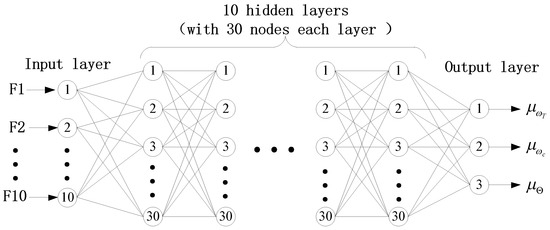 Applied Sciences | Free Full-Text | RPC-EAU: Radar Plot Classification Algorithm Based on ...