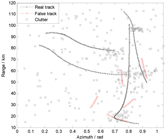 Applied Sciences | Free Full-Text | RPC-EAU: Radar Plot Classification Algorithm Based on ...
