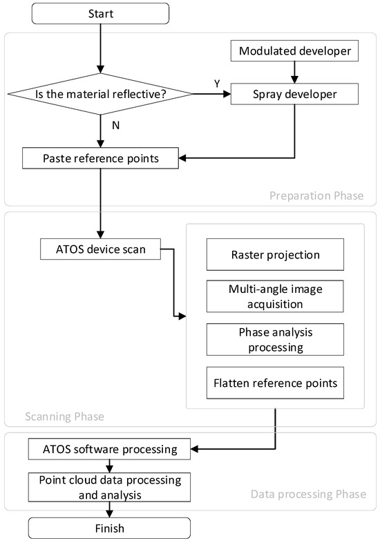 Micro-Gear Point Cloud Segmentation Based on Multi-Scale Point Transformer