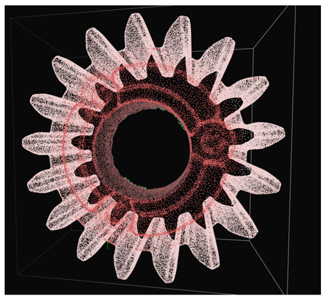 Micro-Gear Point Cloud Segmentation Based on Multi-Scale Point Transformer