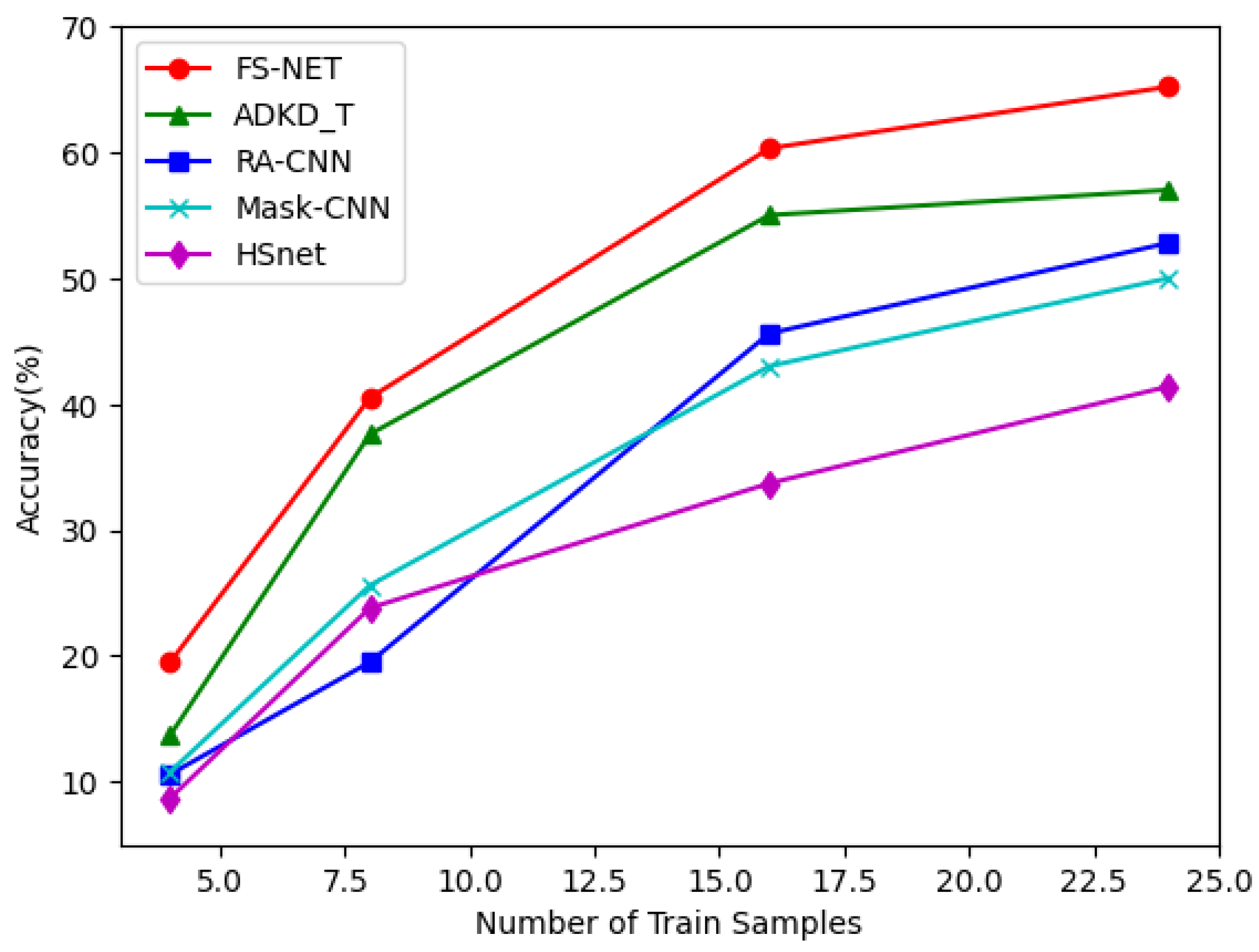 Automatic Bird Species Recognition from Images with Feature Enhancement ...