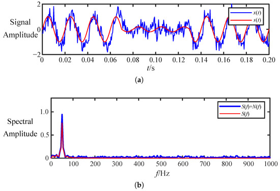 Power System Signal-Detection Method Based on the Accelerated ...