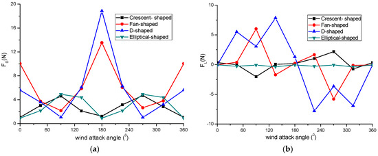 Study on the Bouncing Process Induced by Ice Shedding on Overhead ...