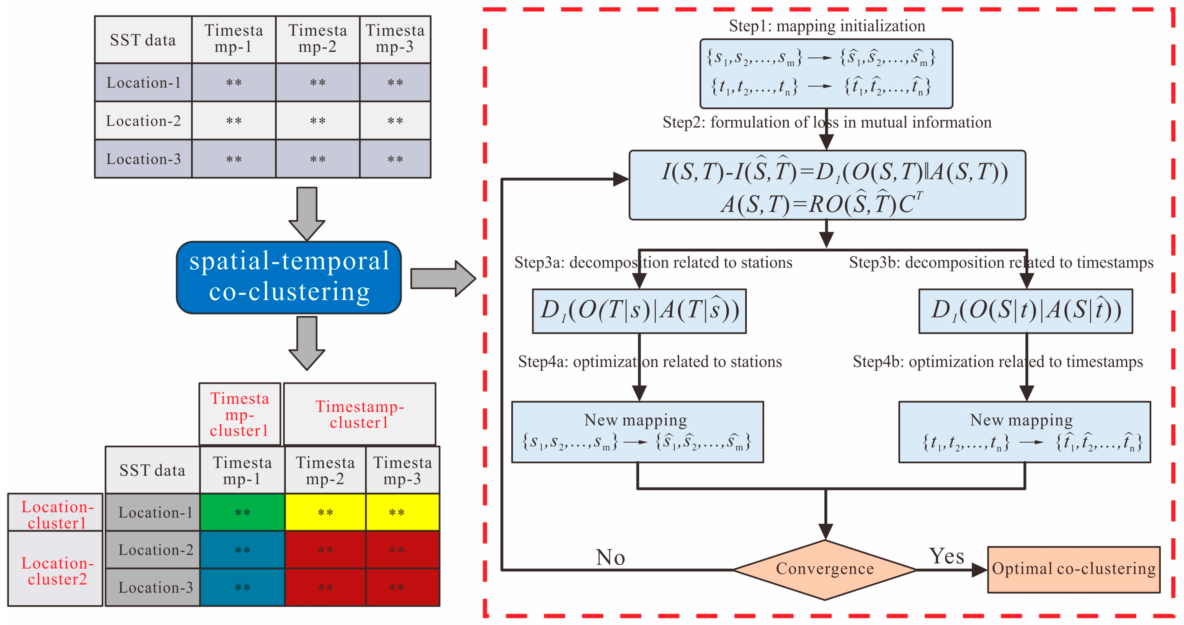 Revealing Spatial–Temporal Patterns of Sea Surface Temperature in the South China Sea Based on ...