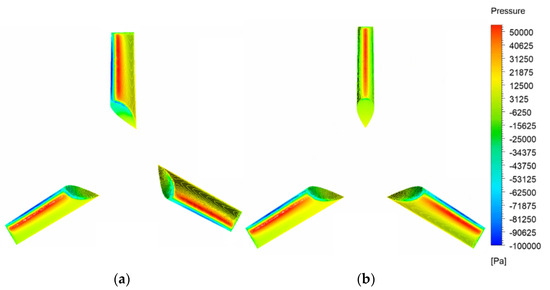 Computational Fluid Dynamics Investigation of Hydrodynamic Forces and ...