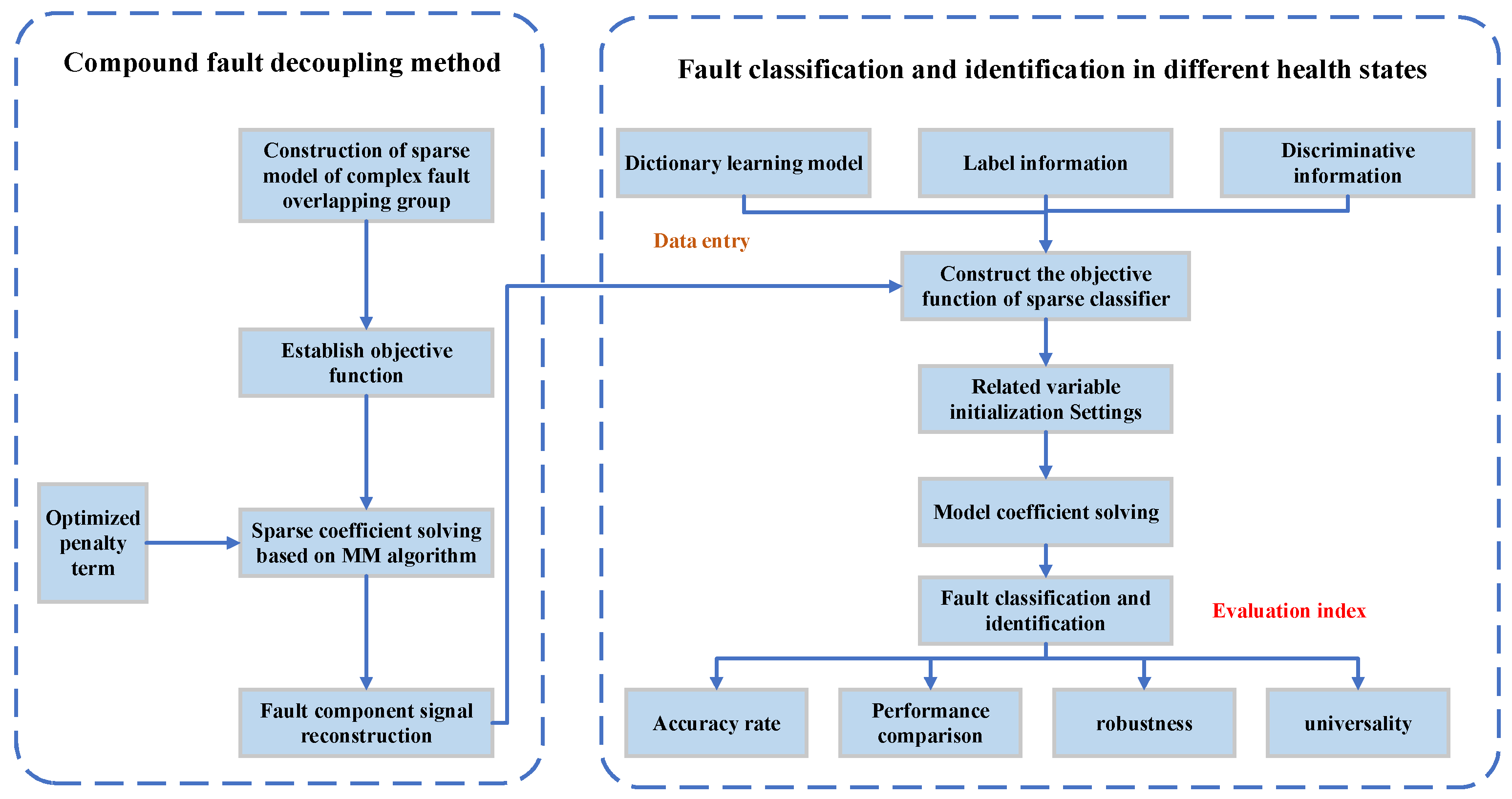 Intelligent Diagnosis of Compound Faults of Gearboxes Based on ...