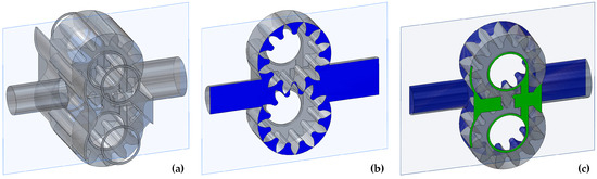 Advanced 2D Computational Fluid Dynamics Model of an External Gear Pump ...