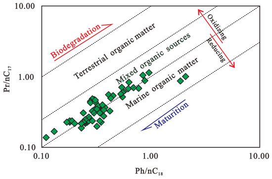 Source Rock Prediction Using Well Log and Seismic Data: A Study of the ...