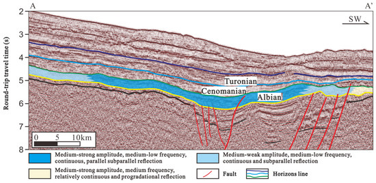 Source Rock Prediction Using Well Log and Seismic Data: A Study of the ...