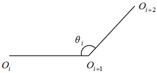 Applied Sciences | Free Full-Text | Mobile Robot Path Planning Algorithm Based on NSGA-II