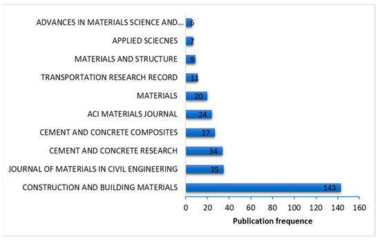 Applied Sciences | Free Full-Text | A Comprehensive Review of Plant-Based Biopolymers as ...