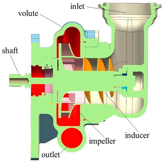 Numerical Calculation and Experimental Study of the Axial Force of Aero ...