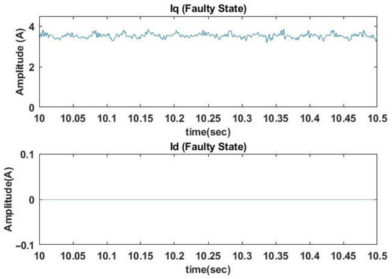 Applied Sciences | Free Full-Text | Outlier Detection for Permanent Magnet Synchronous Motor ...