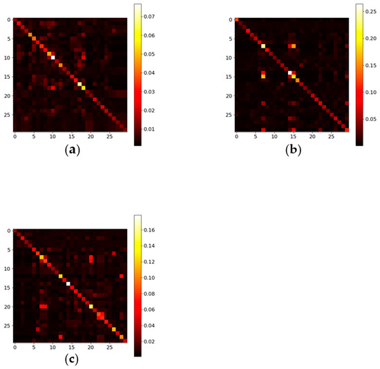 STFEformer: Spatial–Temporal Fusion Embedding Transformer for Traffic Flow Prediction