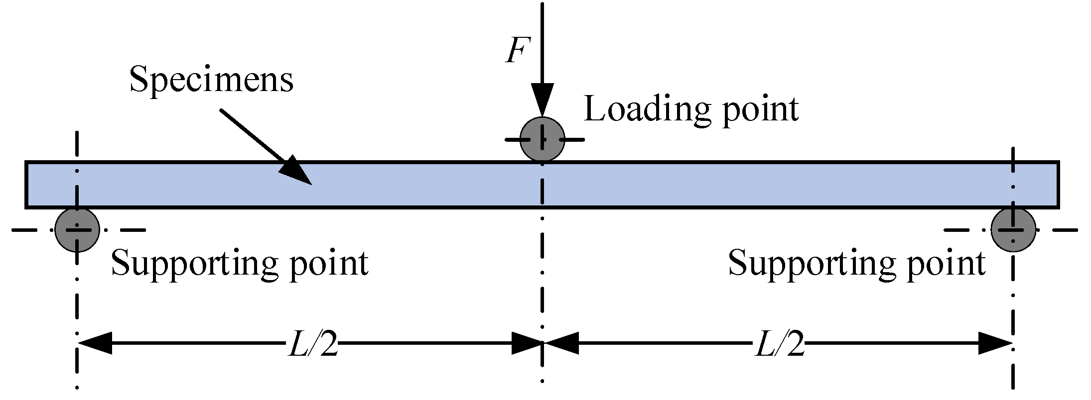 Quantitative Detection for Fatigue Natural Crack in Aero-Aluminum Alloy ...