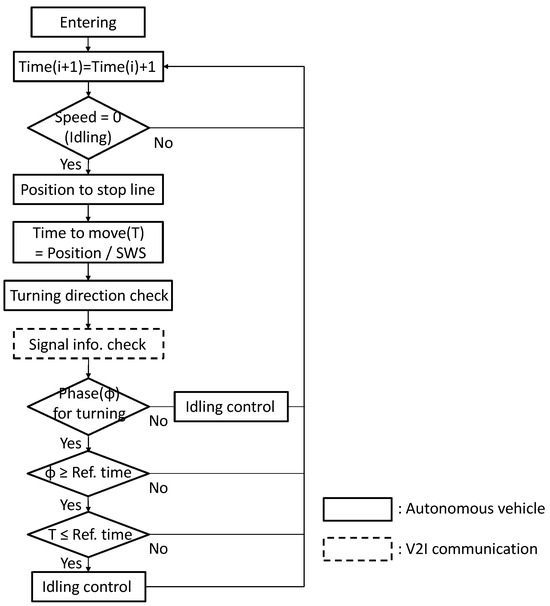 The Environmental Benefits of an Automatic Idling Control System of ...