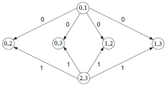 Enhancing Visual Data Security: A Novel FSM-Based Image Encryption and ...