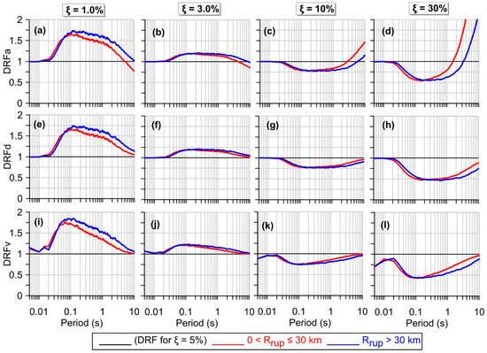 The Derivation of Vertical Damping Reduction Factors for the Design and ...