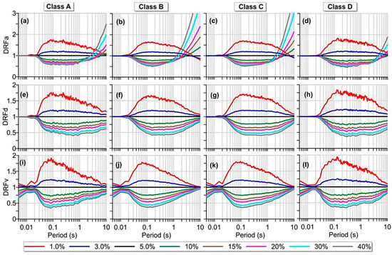 The Derivation of Vertical Damping Reduction Factors for the Design and ...
