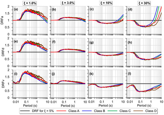 The Derivation of Vertical Damping Reduction Factors for the Design and ...