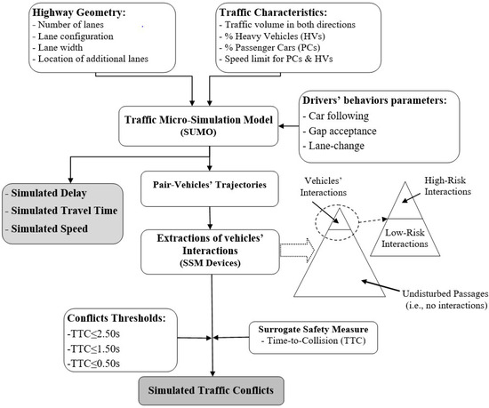 Applied Sciences | Free Full-Text | Safety and Mobility Performance ...
