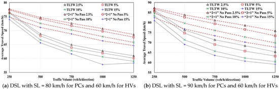 Safety and Mobility Performance Comparison of Two-Plus-One and Two-Lane ...