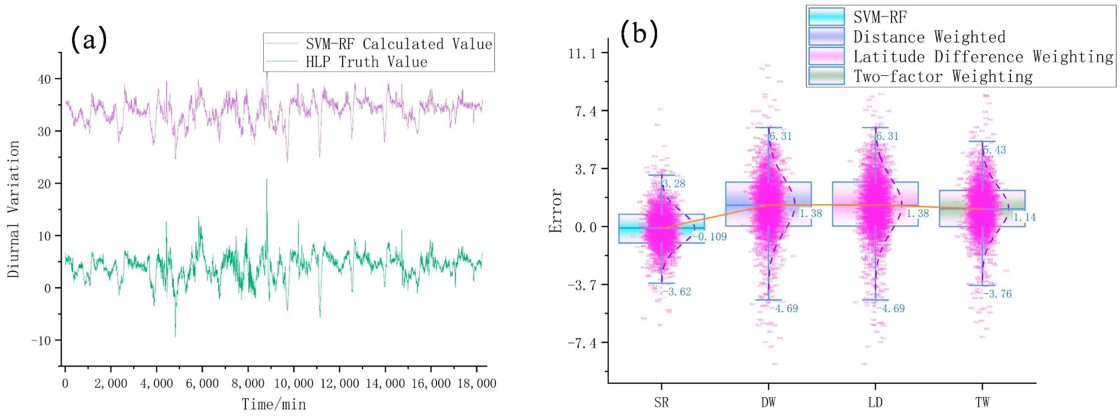 Applied Sciences | Free Full-Text | A Prediction Model of Marine Geomagnetic Diurnal Variation ...