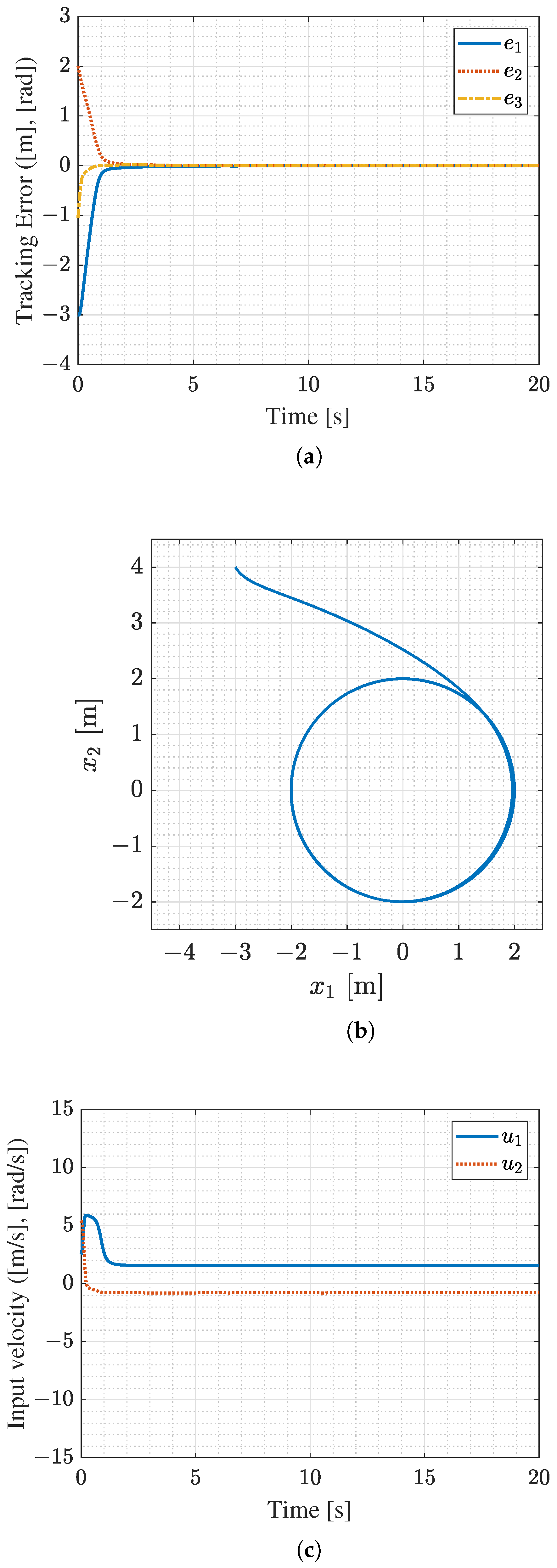 Trajectory Tracking of Nonlinear Systems with Convex Input Constraints Based on Tracking Control ...