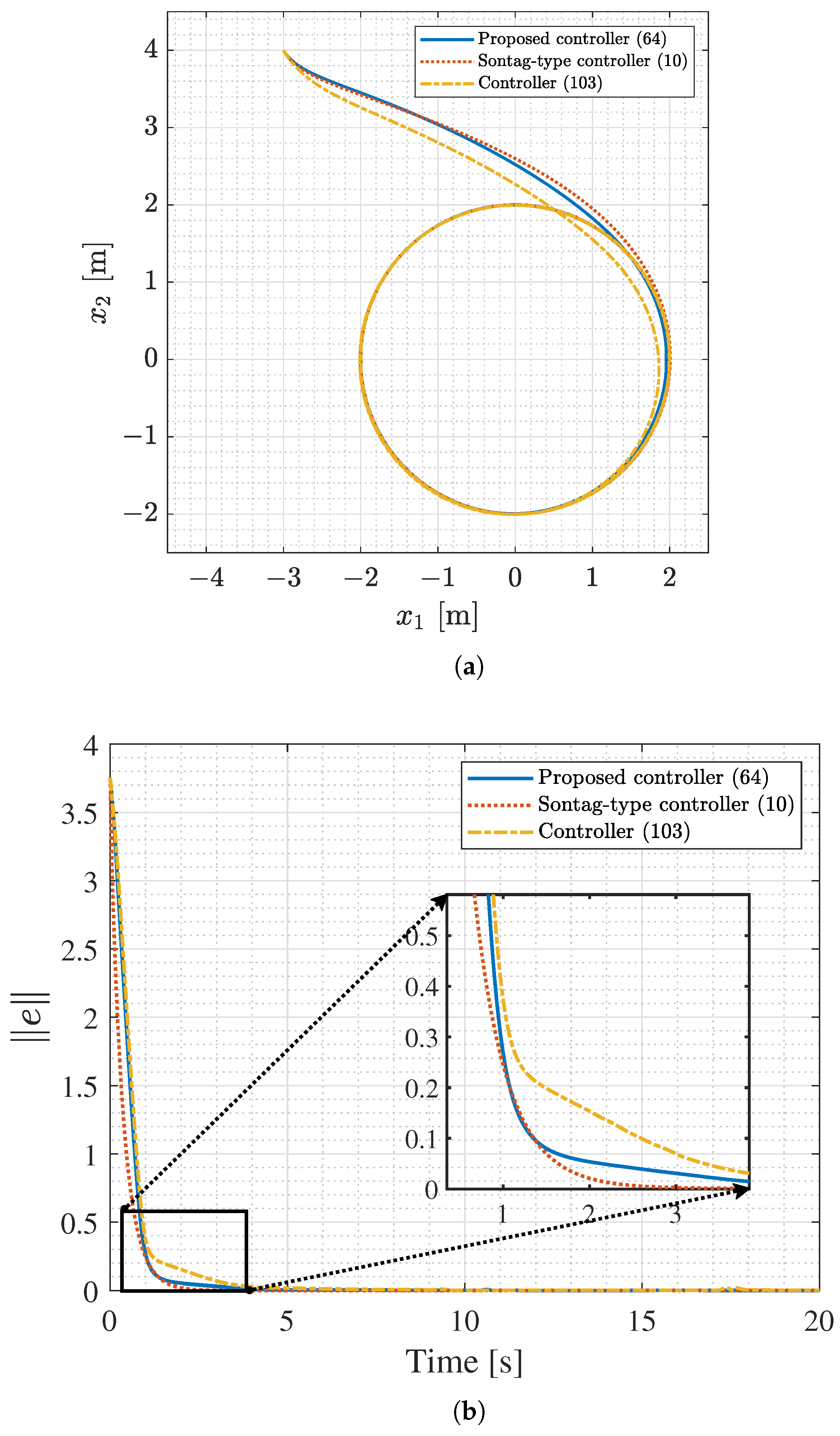 Trajectory Tracking Of Nonlinear Systems With Convex Input Constraints Based On Tracking Control