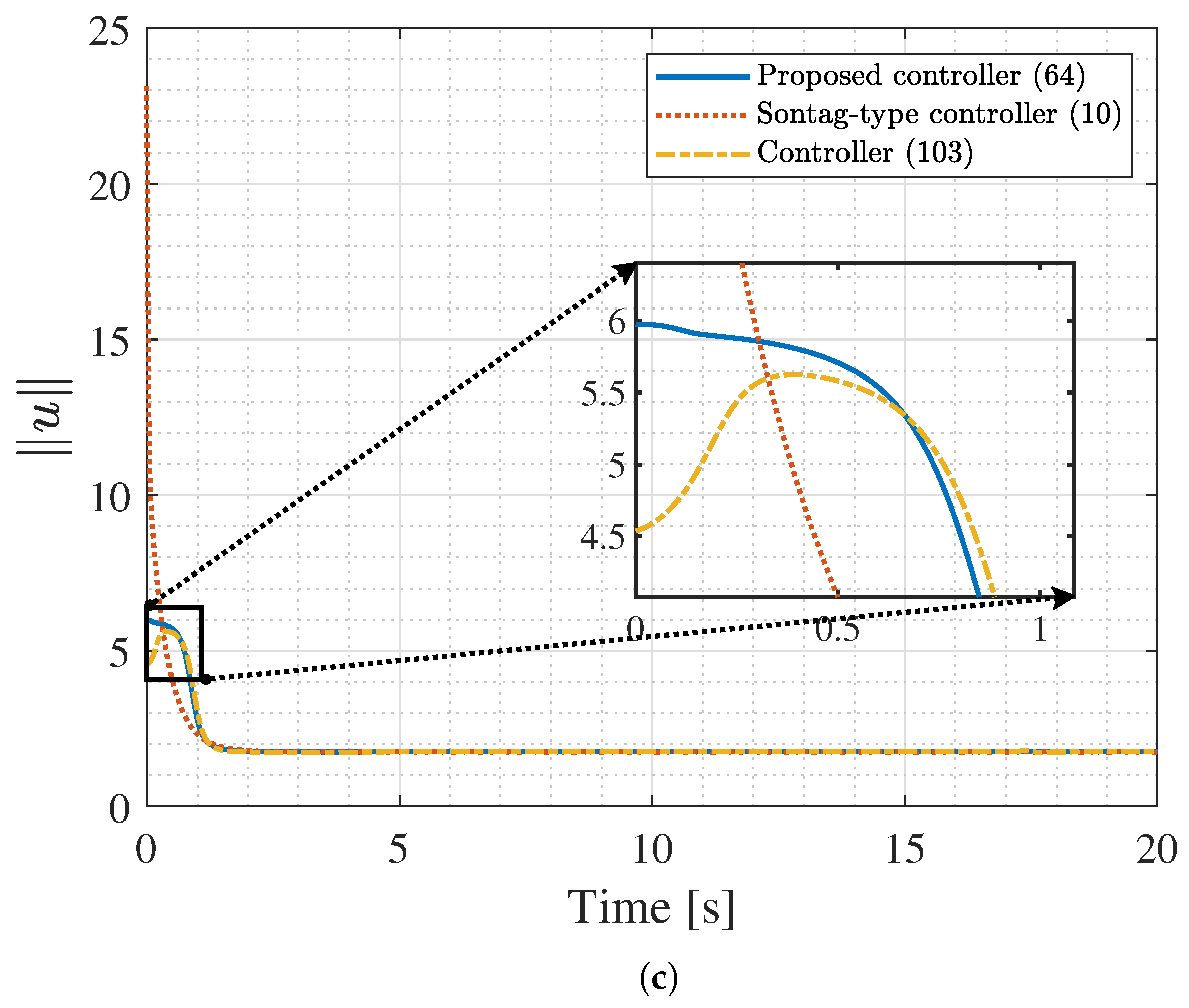 Trajectory Tracking of Nonlinear Systems with Convex Input Constraints Based on Tracking Control ...