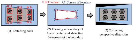A Vision-Based Bolt Looseness Detection Method for a Multi-Bolt Connection
