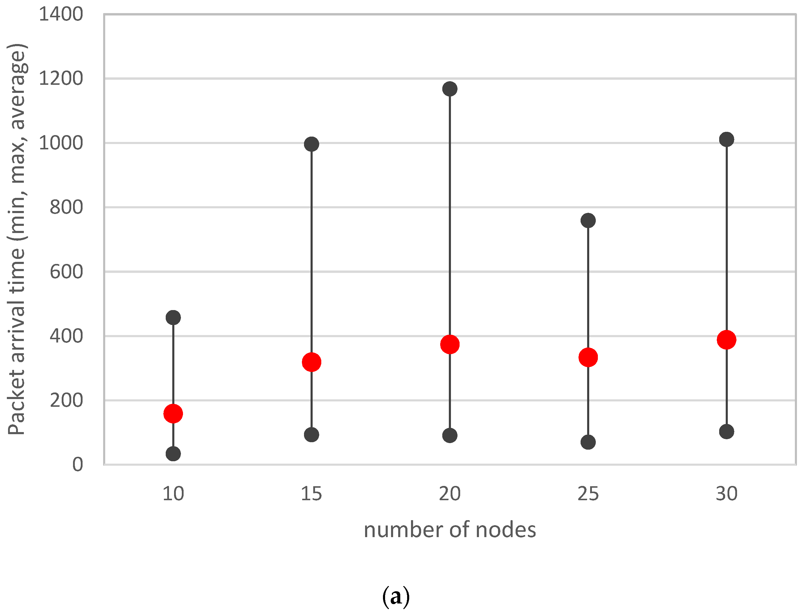 Routing Algorithm for Sensor Network Monitoring the Condition of Mining Equipment