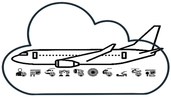 Ecosystem of Aviation Maintenance: Transition from Aircraft Health ...