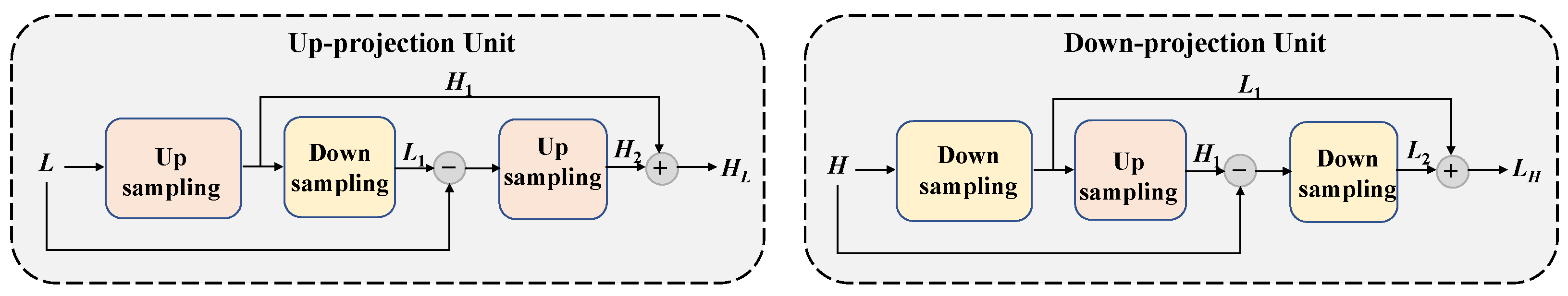 Denoising Multiscale Back-Projection Feature Fusion for Underwater Image Enhancement