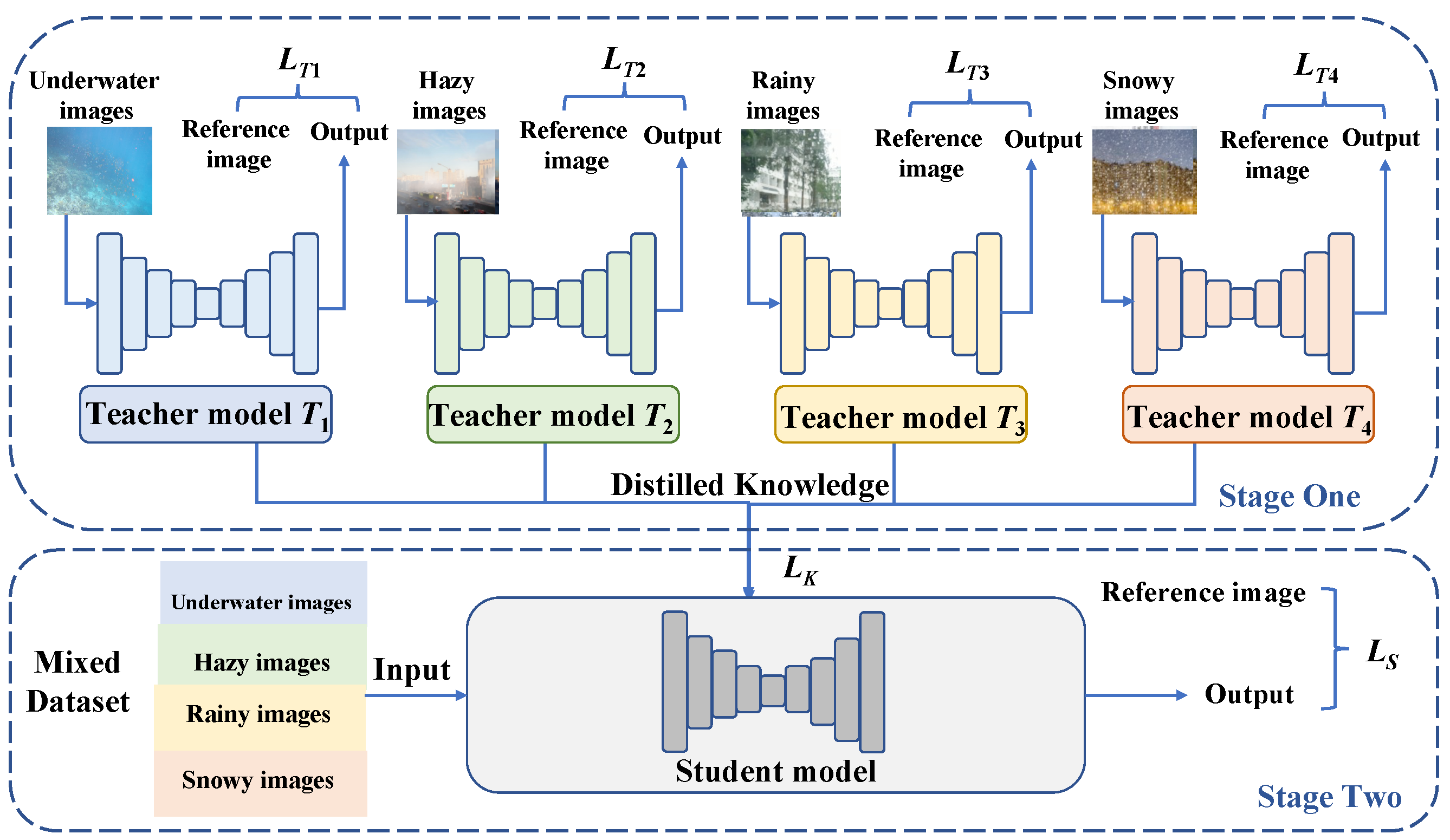 Denoising Multiscale Back-Projection Feature Fusion for Underwater Image Enhancement