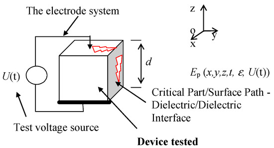 Modification of Insulating Properties of Surfaces of Dielectric High ...