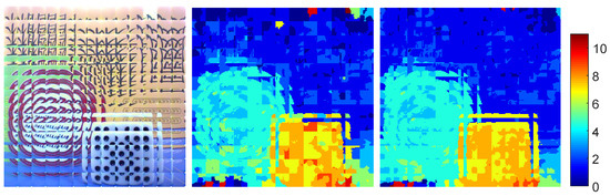 Applied Sciences | Free Full-Text | All-in-Focus Three-Dimensional ...