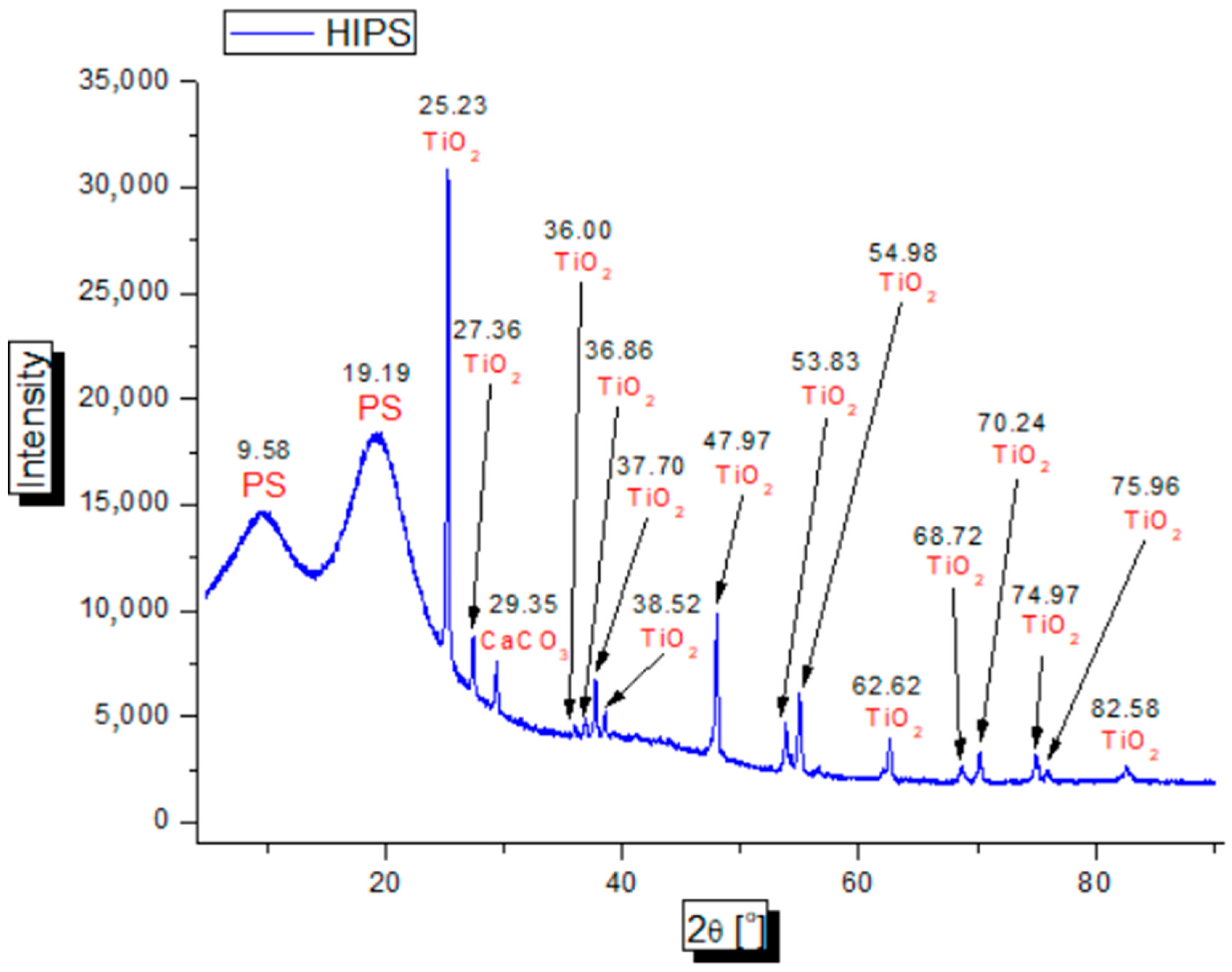 Effect of Sodium Laureth Sulfate on Contact Angles of High-Impact ...