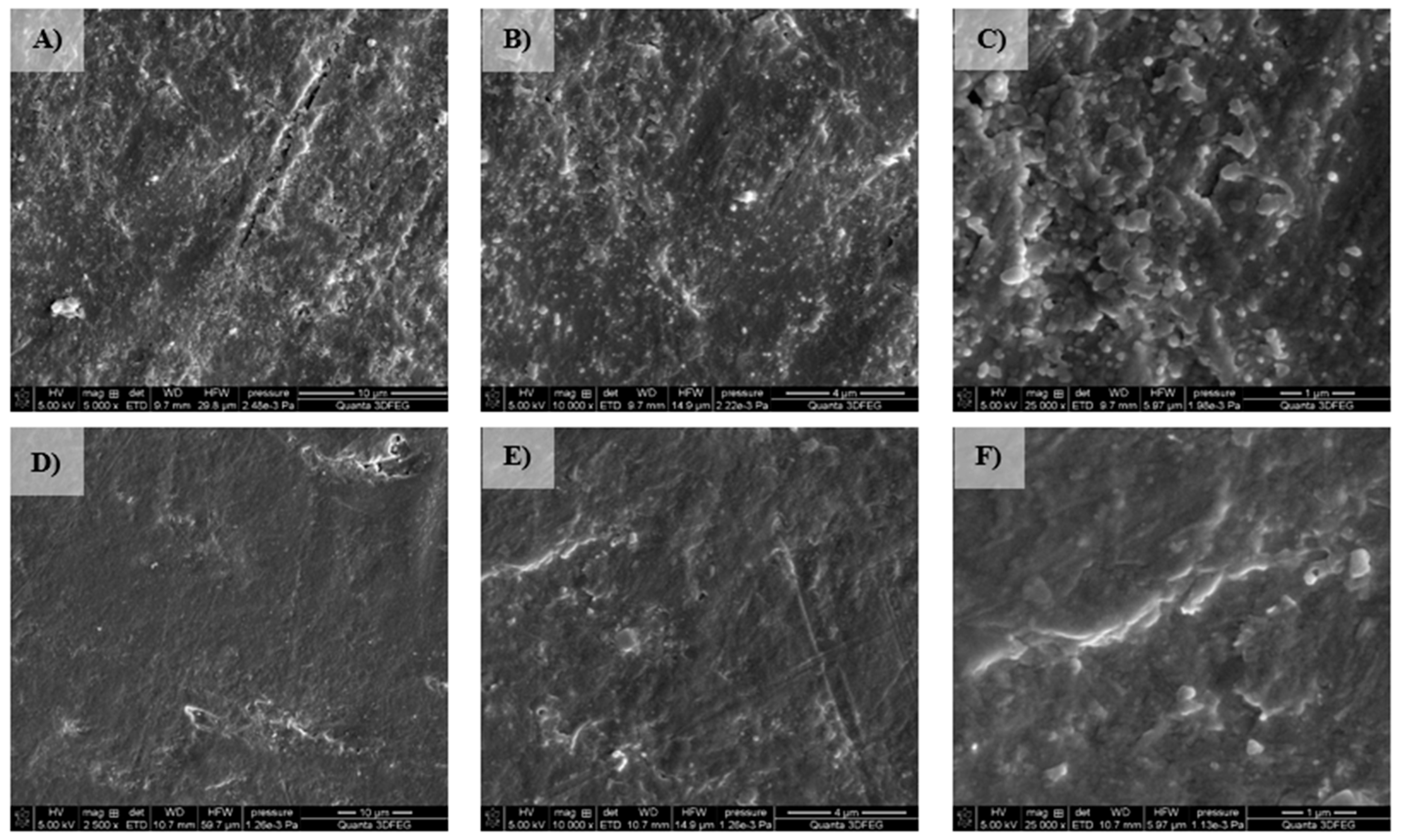 Effect of Sodium Laureth Sulfate on Contact Angles of High-Impact ...