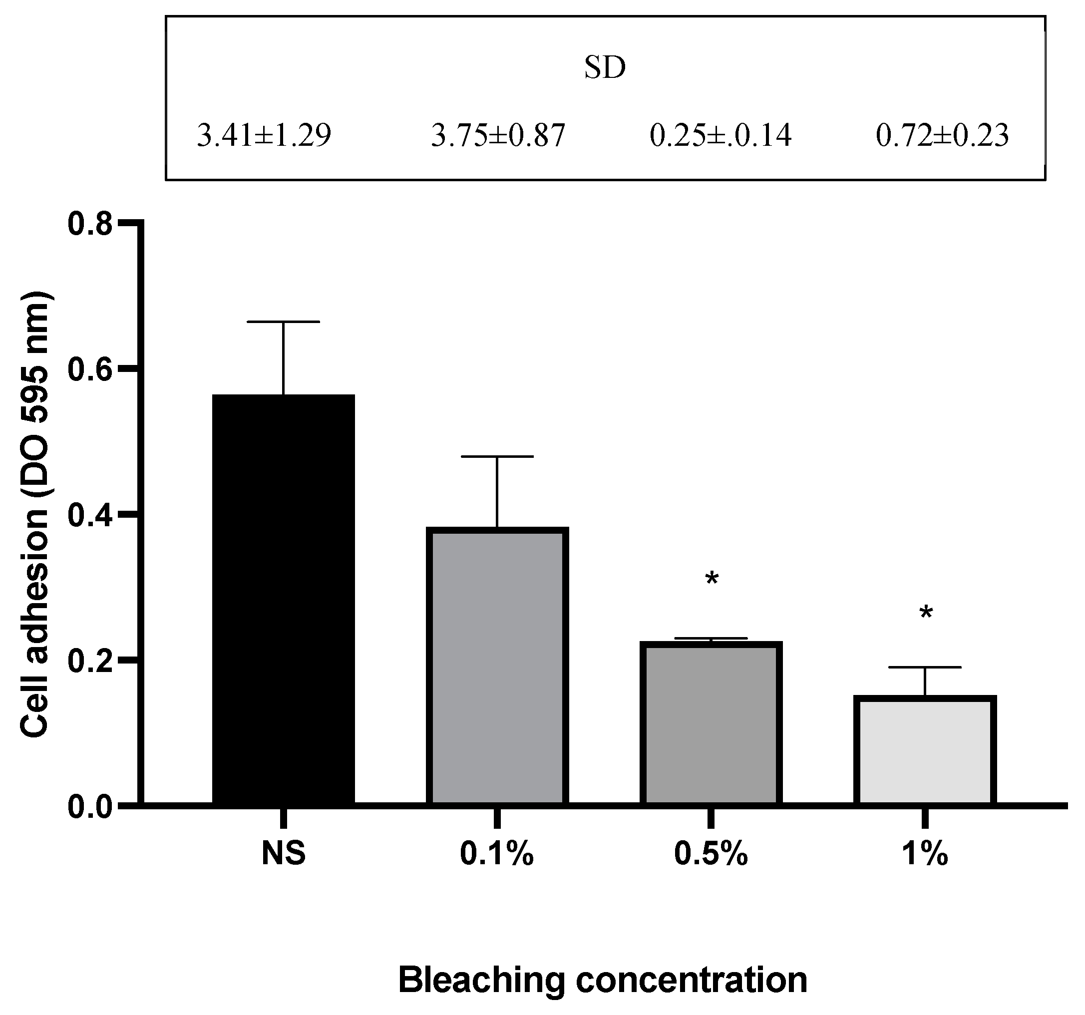 Impact of Exposure to Commonly Used Carbamide Peroxide on Dental Pulp ...