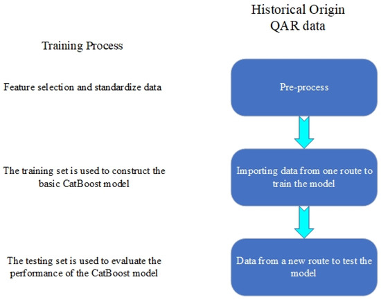 Identification of Airline Turbulence Using WOA-CatBoost Algorithm in ...