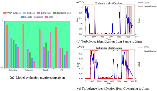 Identification of Airline Turbulence Using WOA-CatBoost Algorithm in ...