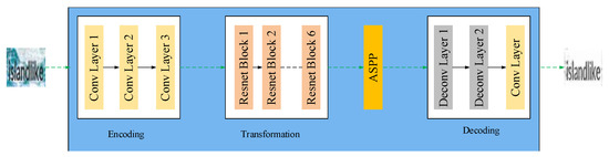 Applied Sciences | Free Full-Text | Unsupervised Scene Image Text ...
