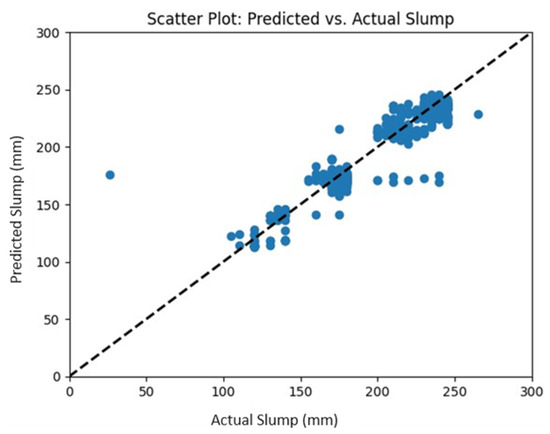 Machine-Learning-Based Predictive Models for Compressive Strength ...