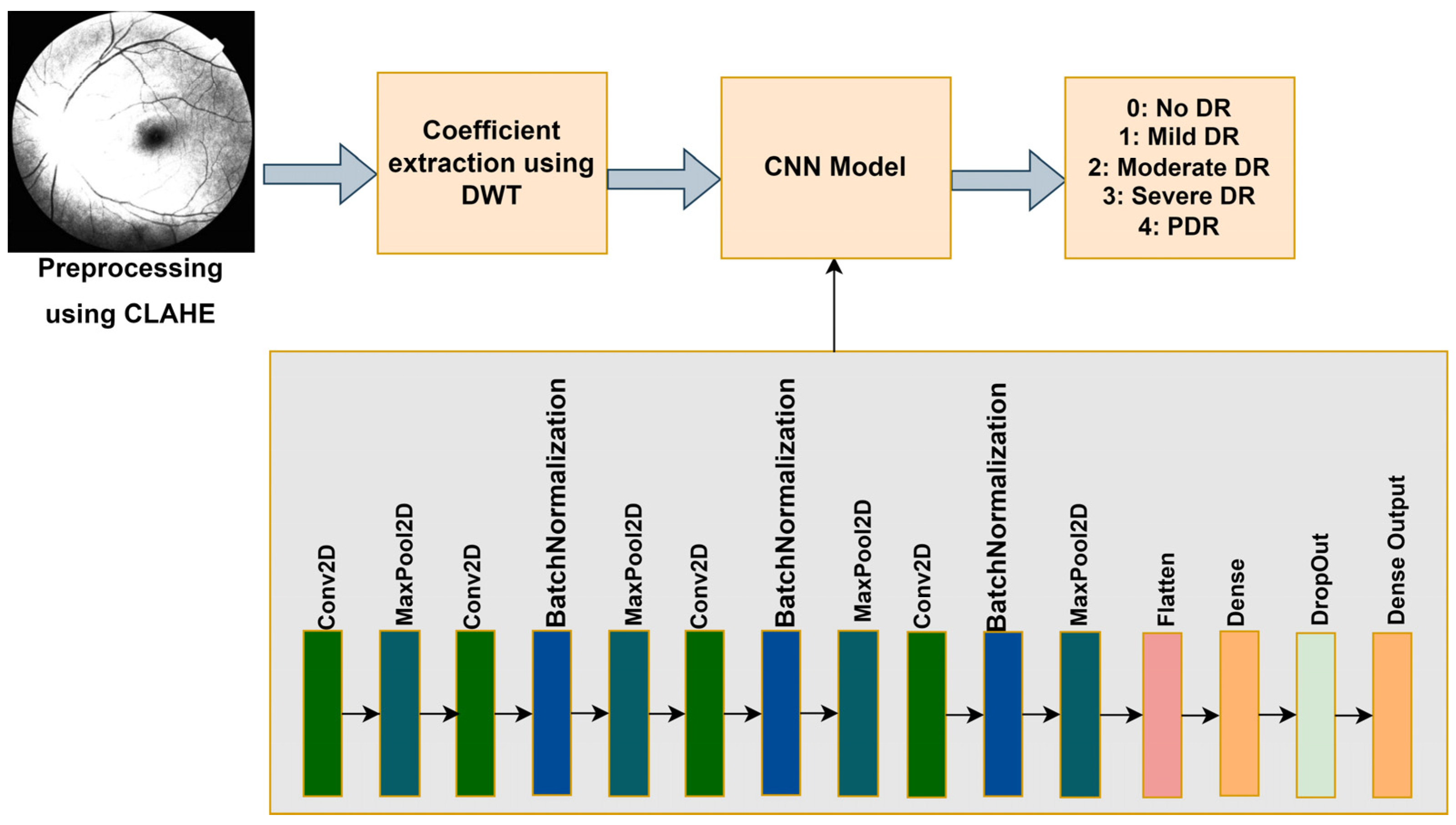 Applied Sciences | Free Full-Text | A Deep Learning Model for Detecting ... Applied Sciences | Free Full-Text | A Deep Learning Model for Detecting ...