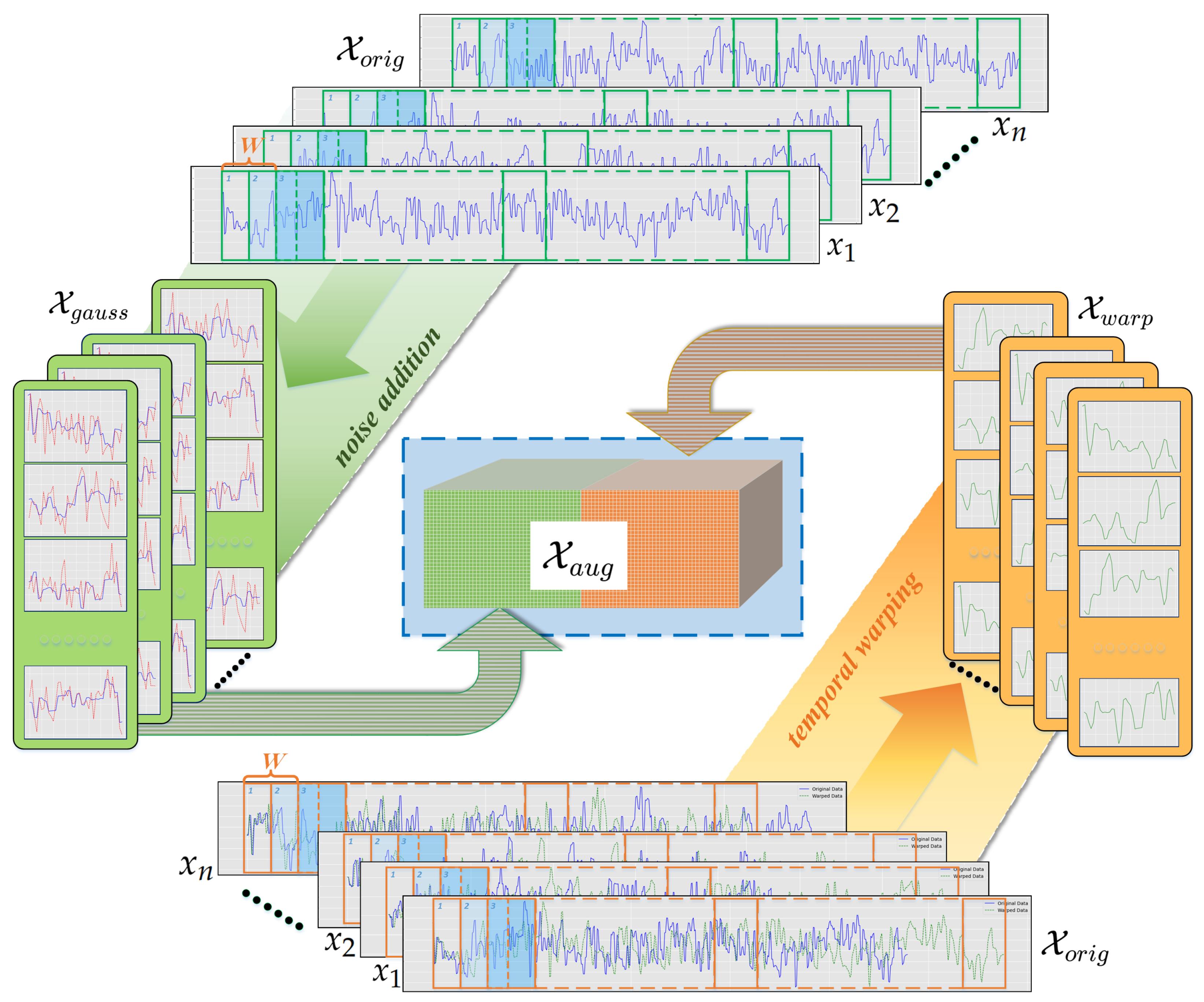 Enhancing Fault Diagnosis in Industrial Processes through Adversarial Task Augmented Sequential ...