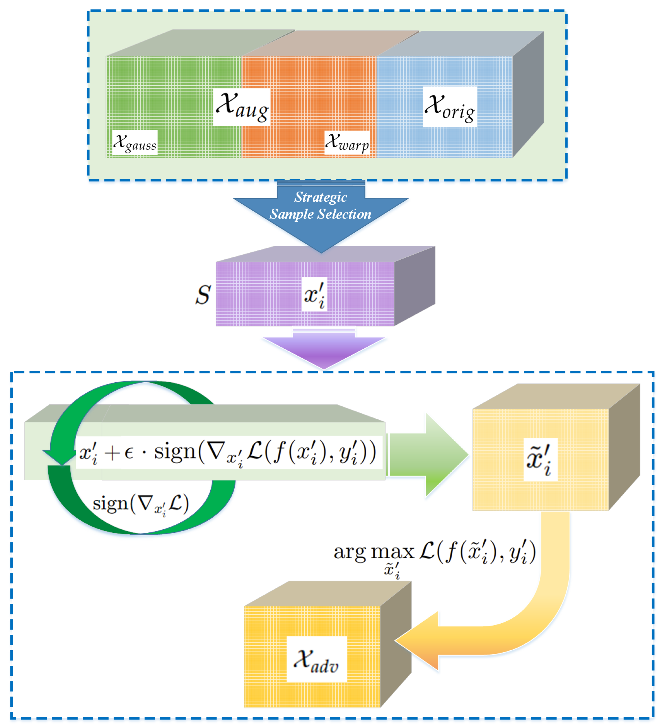 Applied Sciences | Free Full-Text | Enhancing Fault Diagnosis in ...