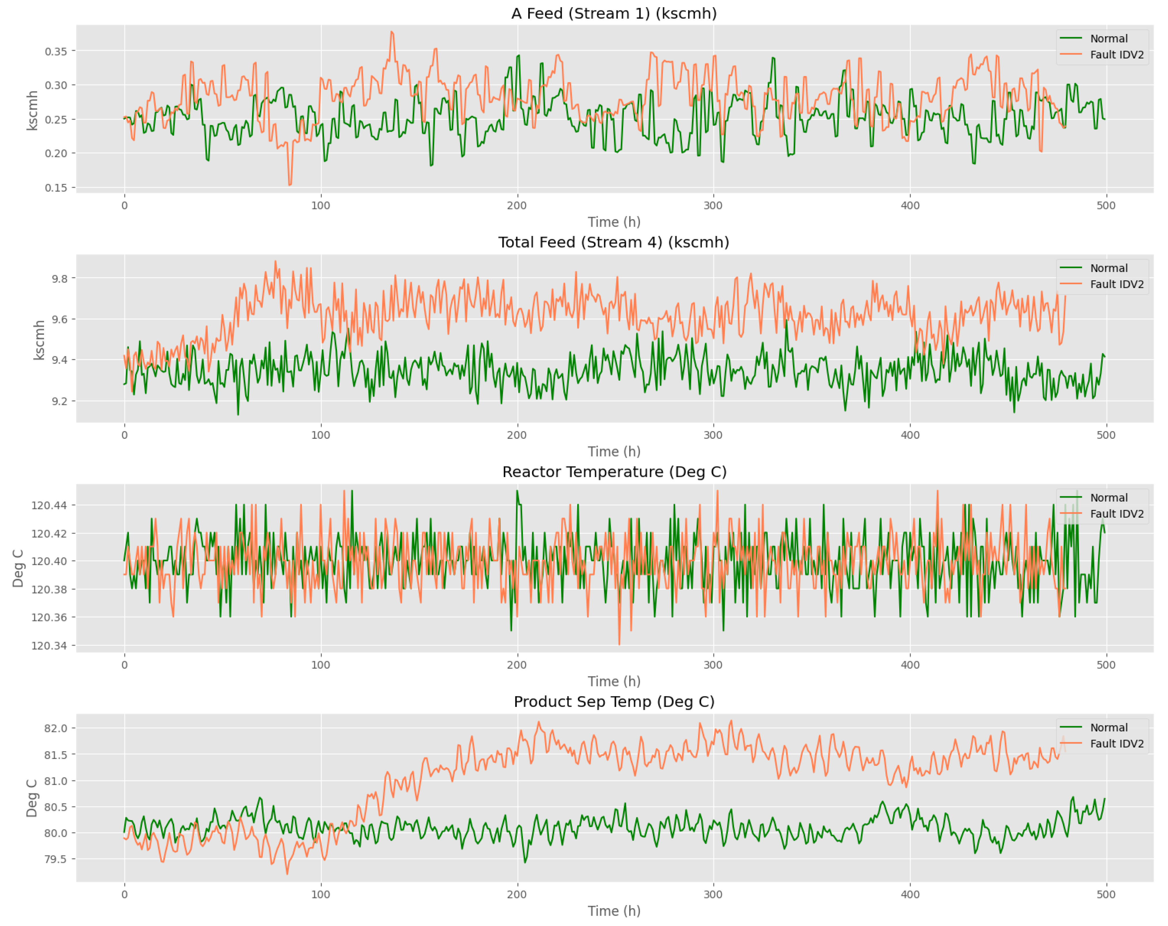 Enhancing Fault Diagnosis in Industrial Processes through Adversarial Task Augmented Sequential ...