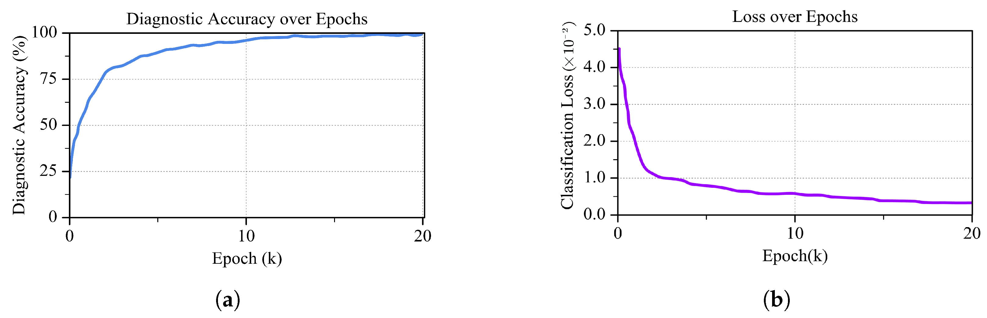 Enhancing Fault Diagnosis in Industrial Processes through Adversarial Task Augmented Sequential ...